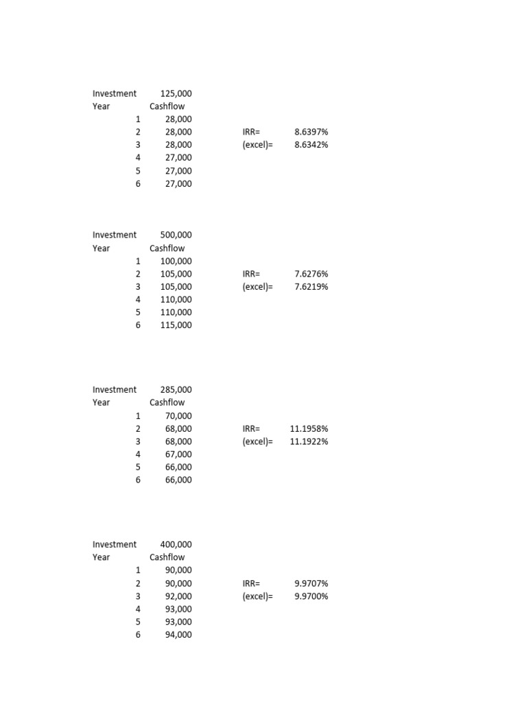 IRR Practice | PDF