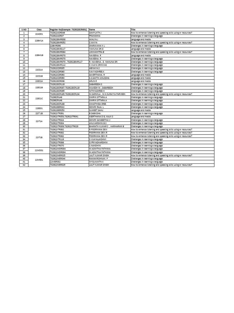 English-Paper Presentation Participants List | PDF