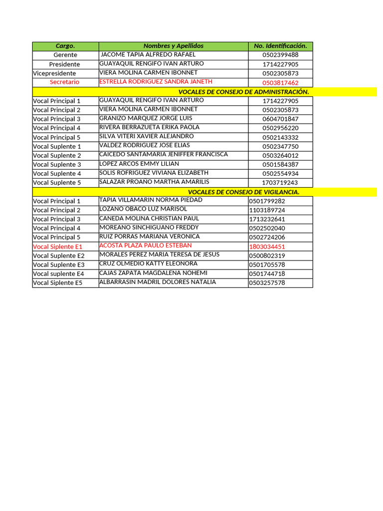 Regi Strode Direct Iva | PDF