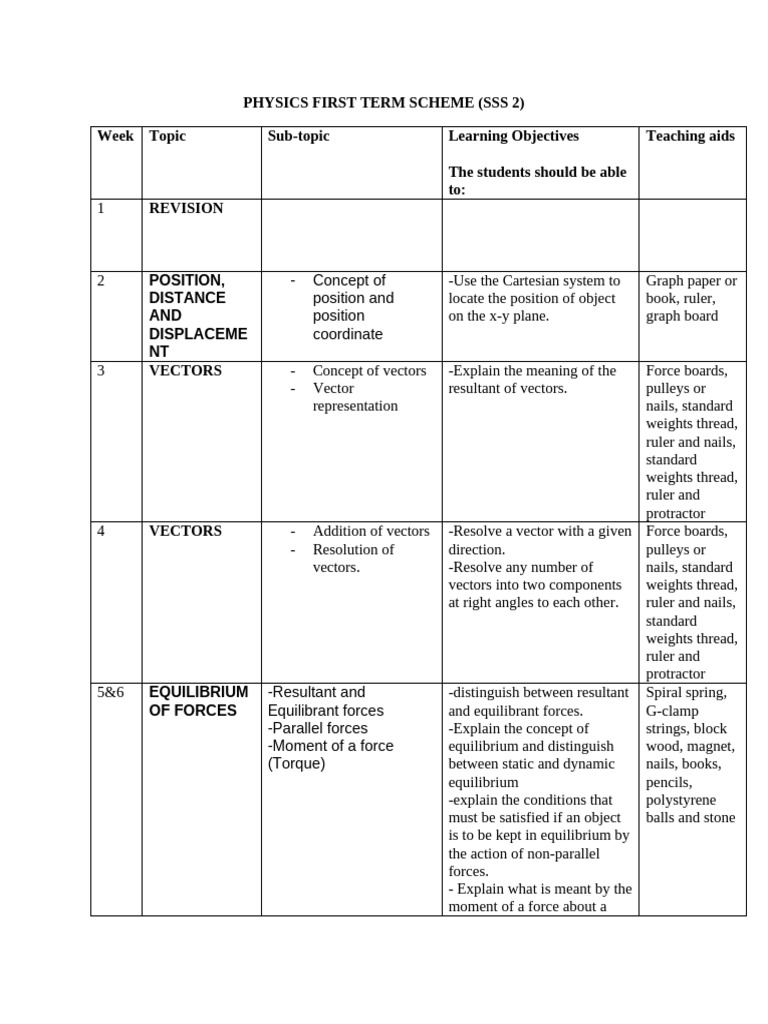 SS2 Physics First Term Scheme | PDF | Waves | Force