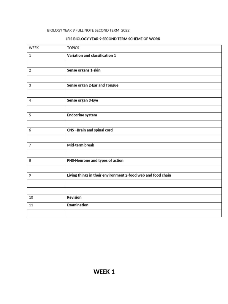 Year 9 Biology Term 2 Notes | PDF | Nervous System | Autonomic Nervous ...