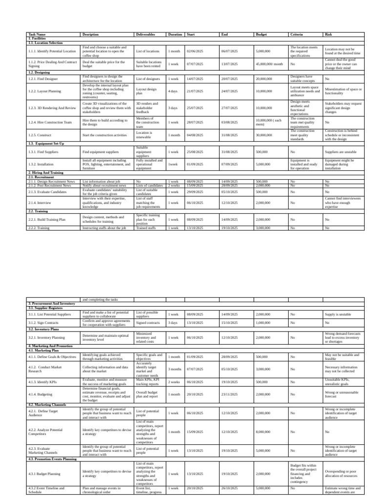 WBS Dictionary | PDF | Marketing | Performance Indicator