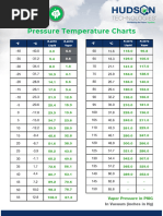 R401A Refrigerant Pressure Chart | PDF | Physical Chemistry | Temperature