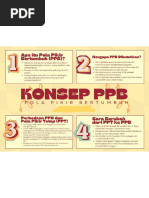Peta Konsep PPB | PDF