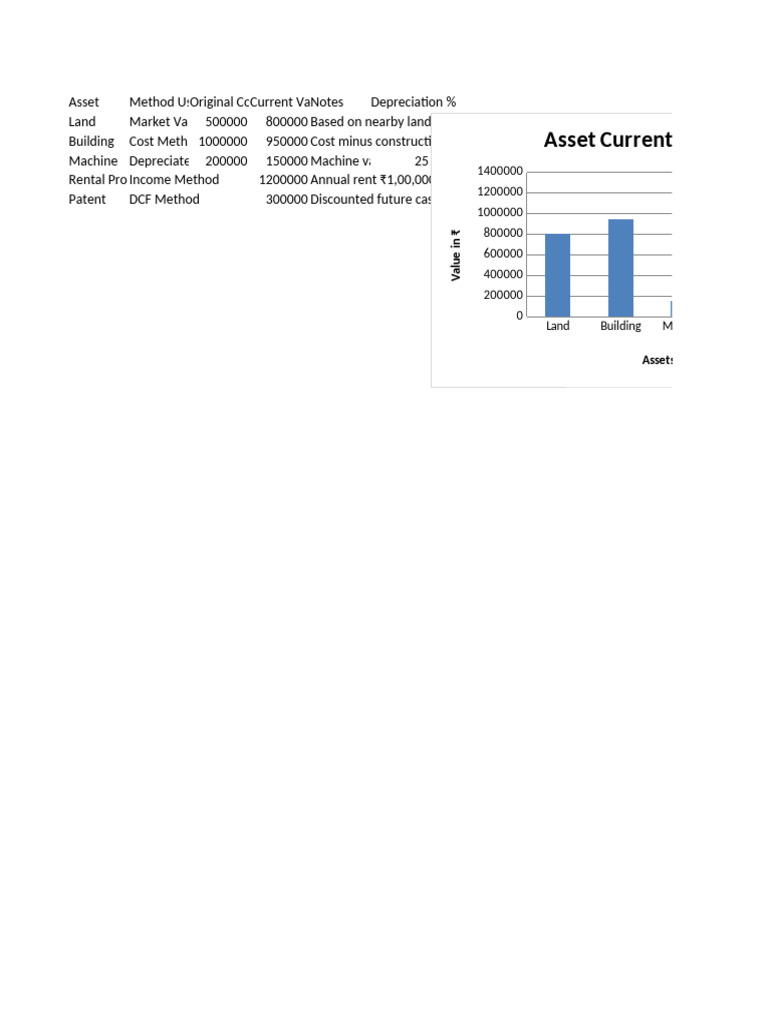 Asset Valuation Dashboard | PDF