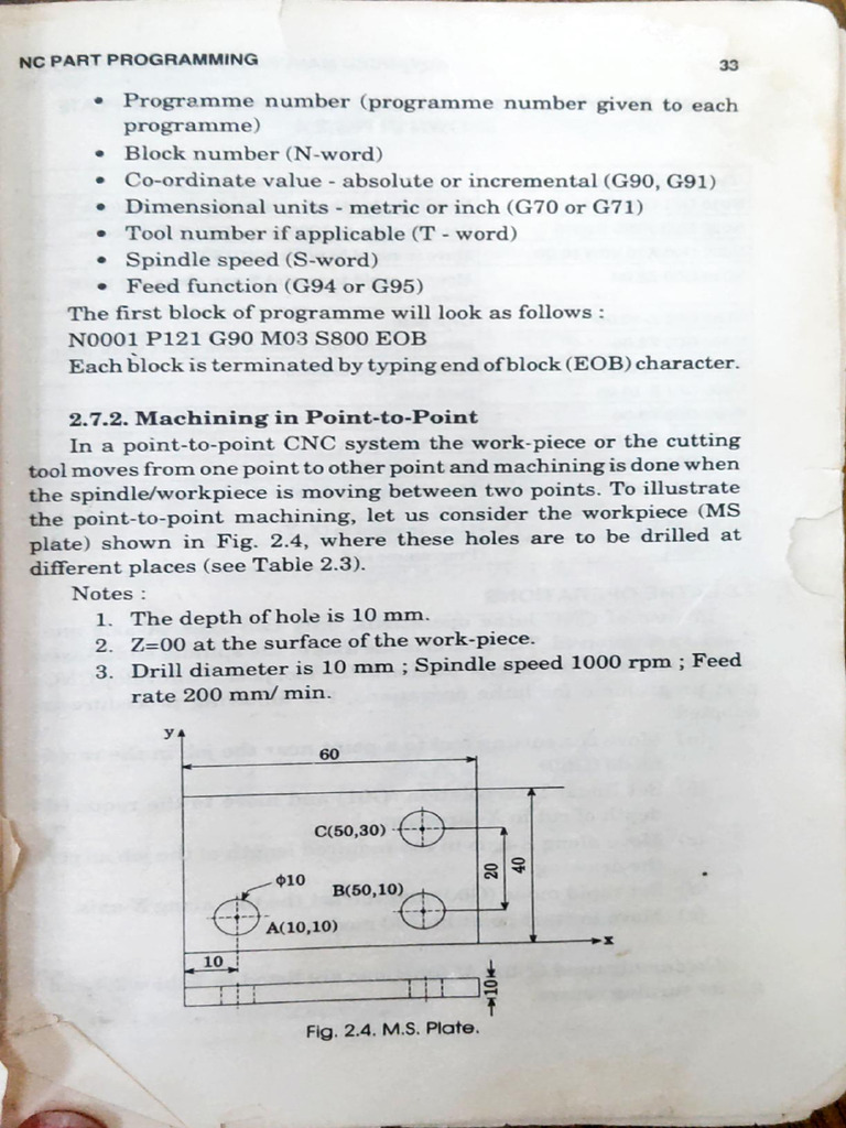 Drillings Progs | PDF