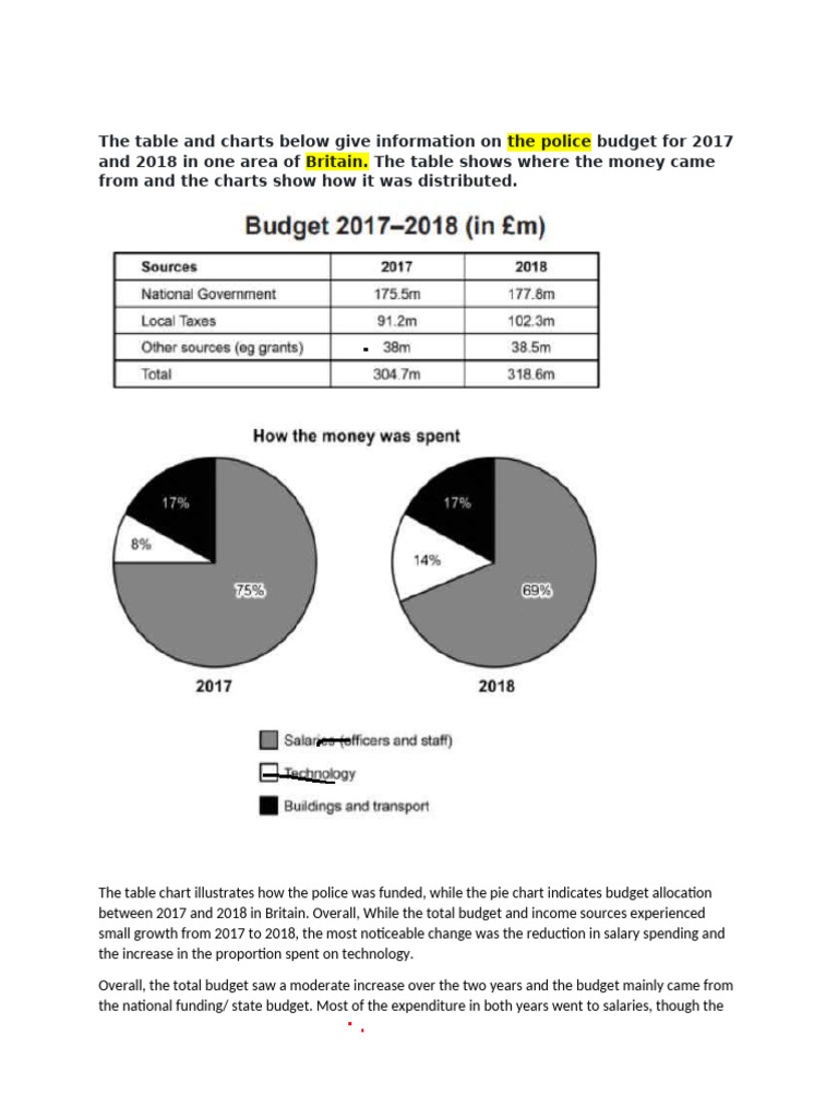 Mixed Chart | PDF