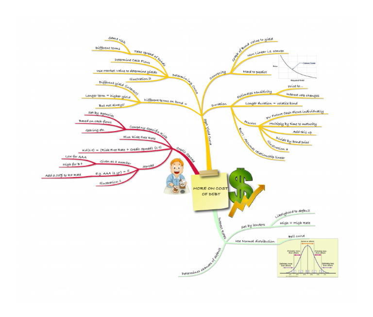 Mind Map 19 - More On Cost of Debt | PDF