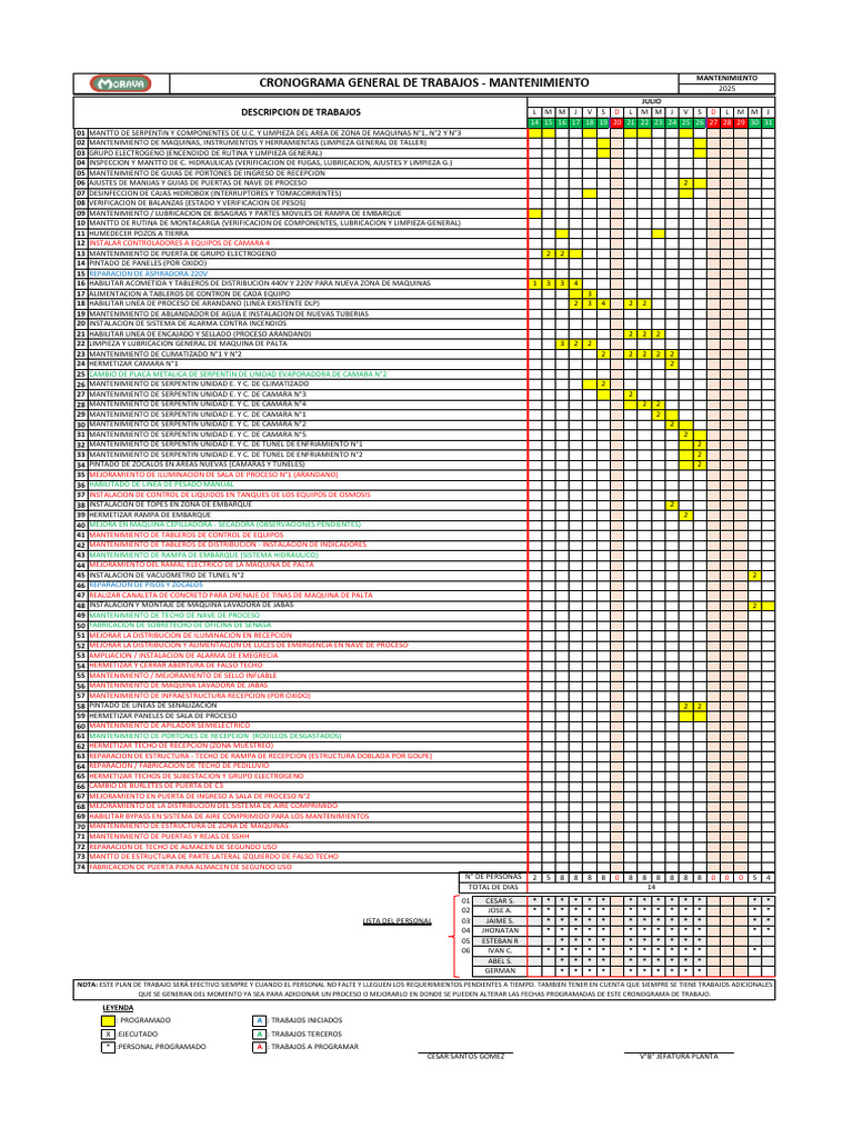 Cronograma General de Trabajos de Mantenimiento Julio 2025 (Parada) | PDF
