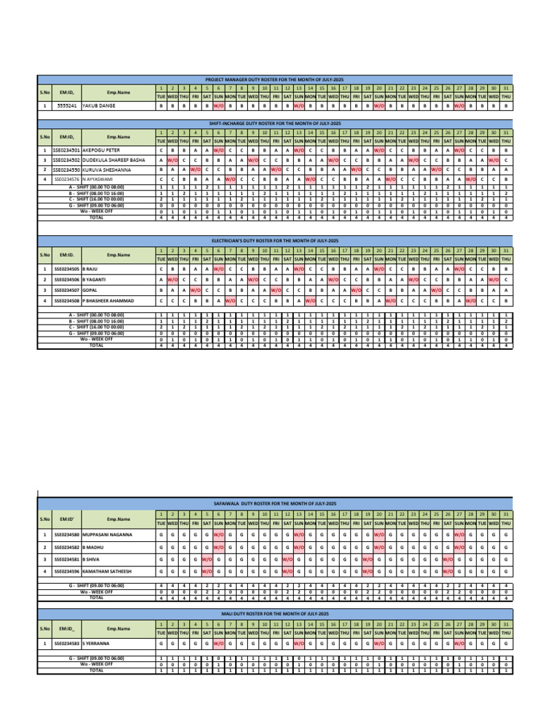 July 2025 Duty Roster Overview | PDF