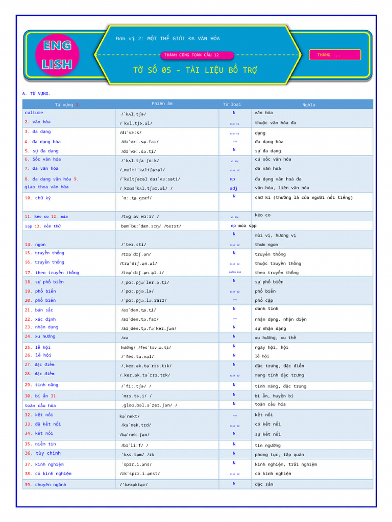 Tờ Số 05 Unit 2 a Multicultural World | PDF