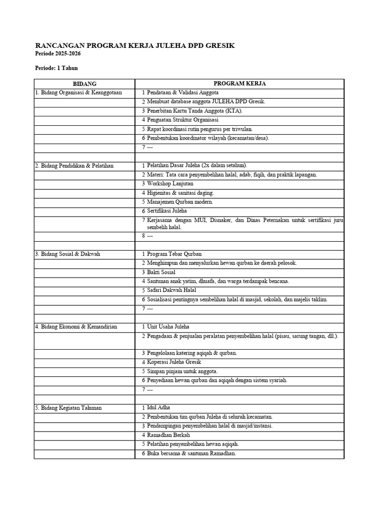 Program Kerja Juleha DPD Gresik | PDF