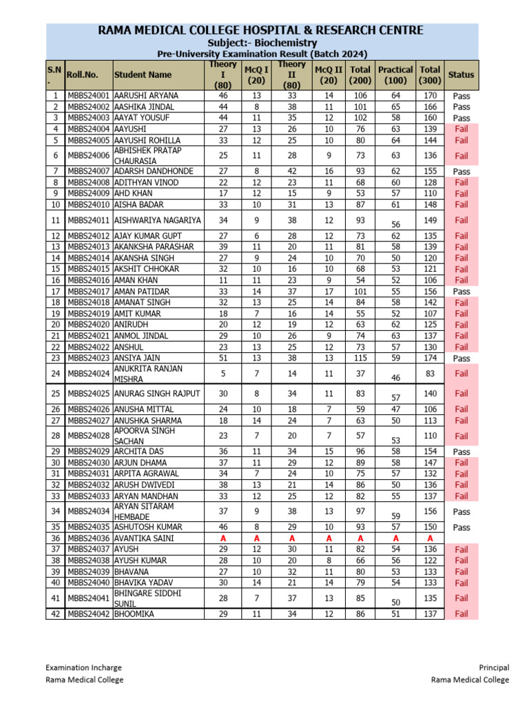 Biochemistry 0003 Pre University Examination Result 2024 Batch (2) | PDF