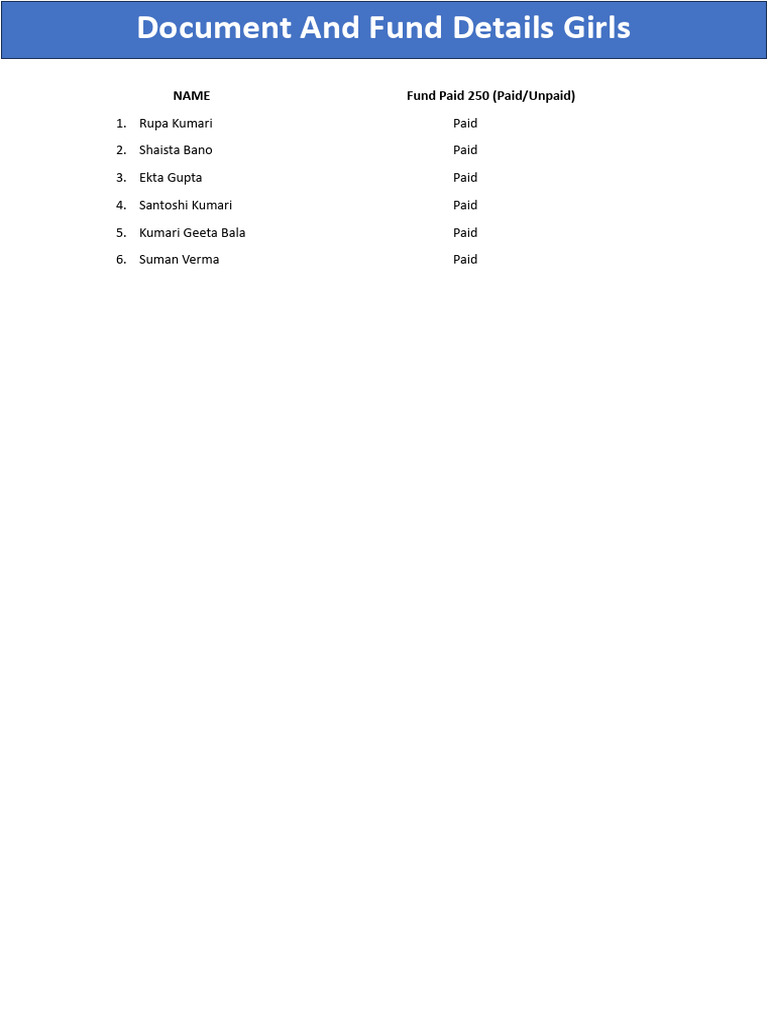 Document on Fund Details for Girls | PDF