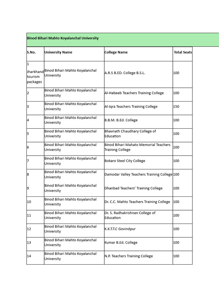 Jharkhand B.Ed. Colleges List | PDF