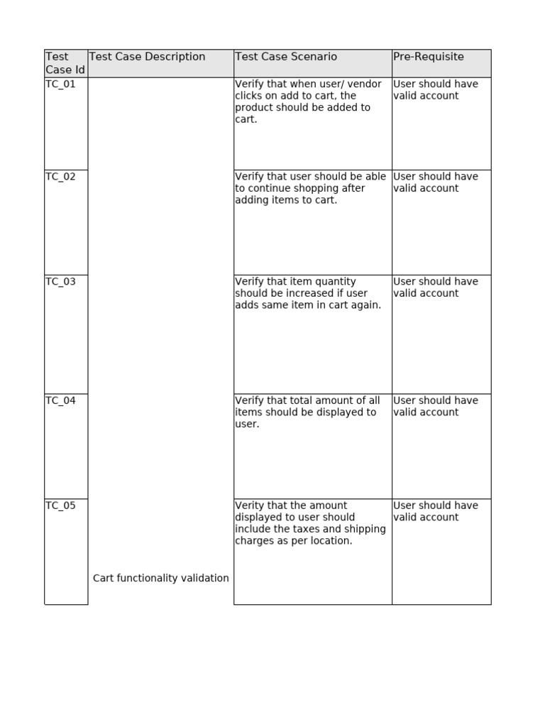 Test Cases For Cart 10-07-2023 | PDF | User (Computing) | Password