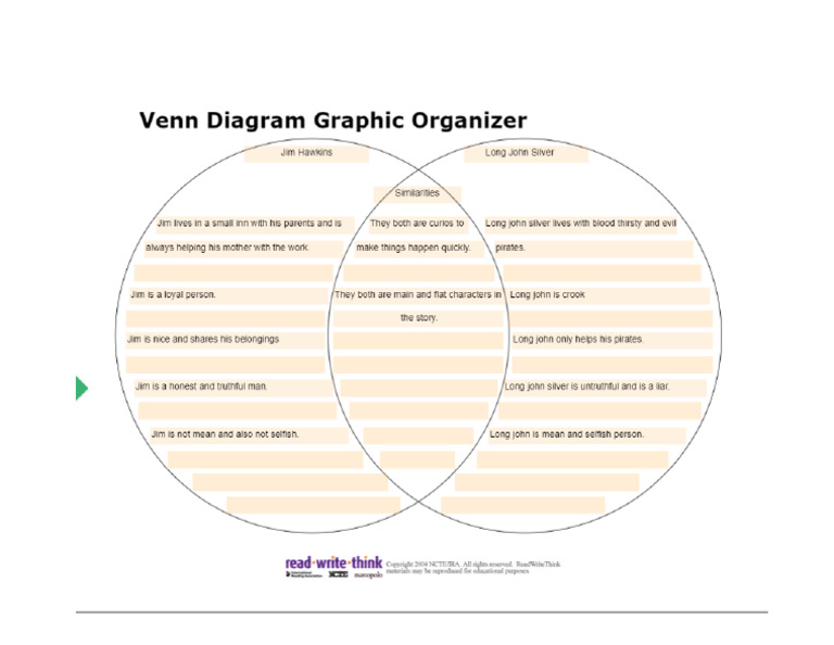 Venn Diagram of Jim Hawkins and Long John Silver | PDF