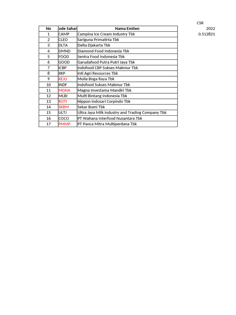 Tabel GRI Standar 2021 (AutoRecovered) (AutoRecovered) | PDF