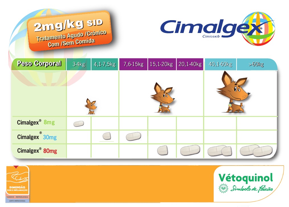 Cimalgex Dosage Guide for Dogs | PDF | Cooking, Food & Wine | Wellness