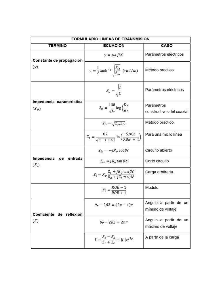 Formulas Lineas Final | PDF | Impedancia eléctrica | Línea de transmisión