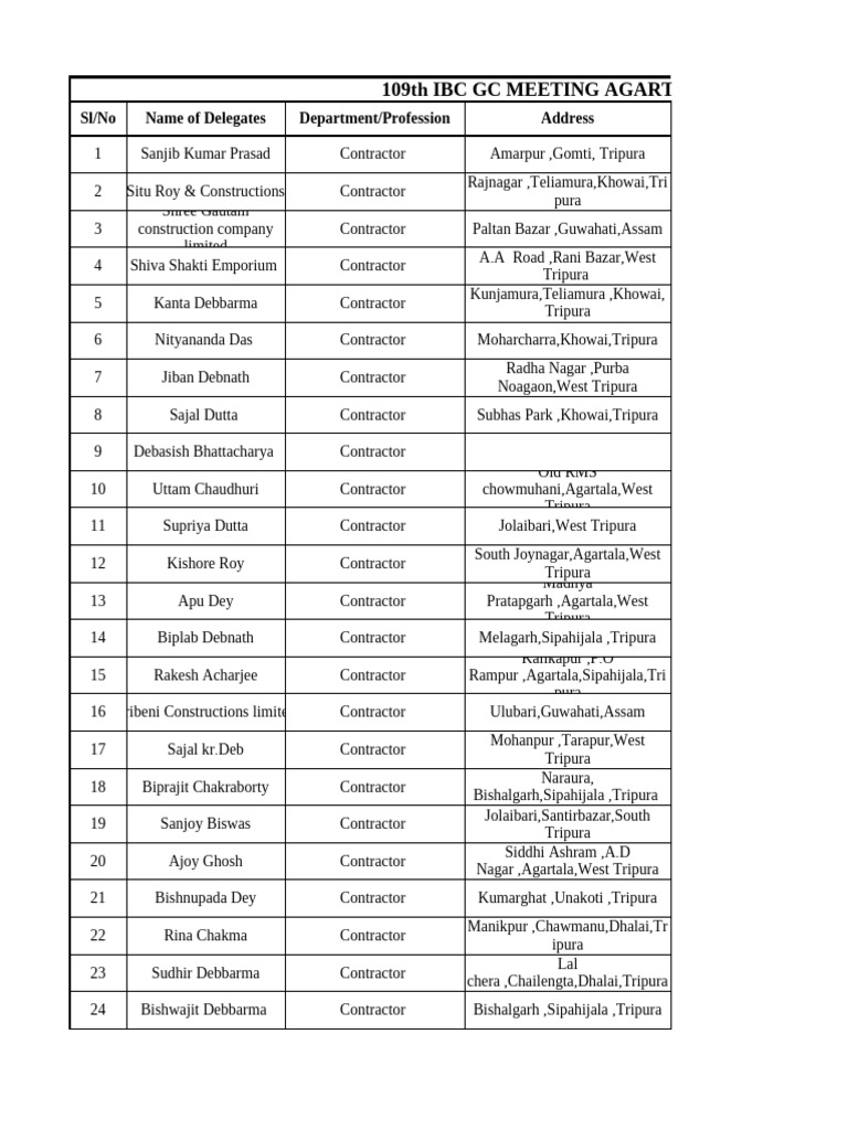 Tripura Contractor List from IBC Meeting | PDF