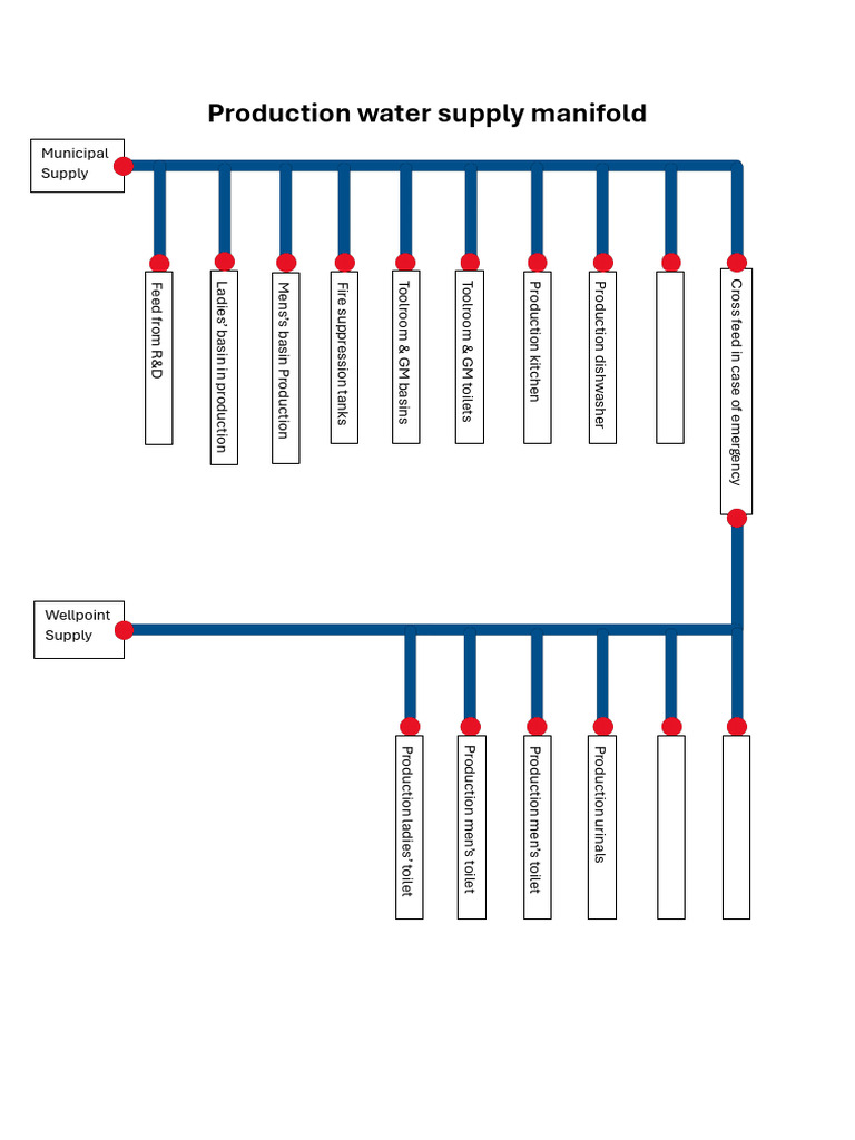Water Manifold For Production | PDF