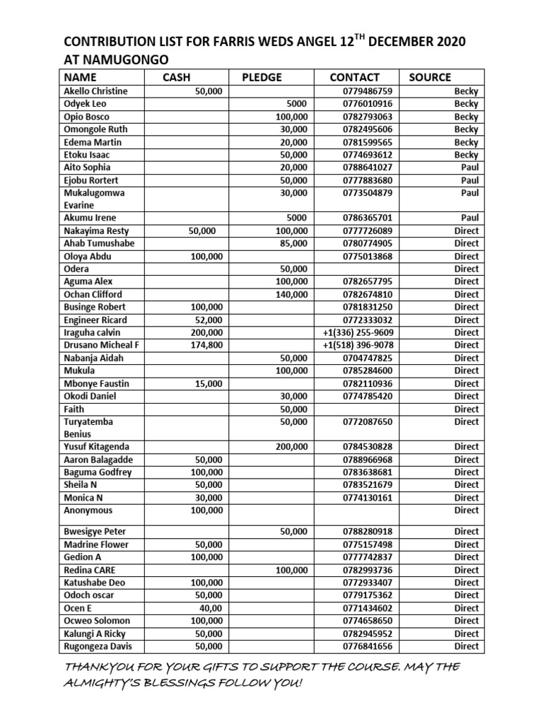 Farris Weds Angel Contribution List | PDF