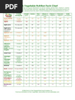 Fruit and Vegetable Nutrition Facts Chart | PDF | Vegetables | Juice