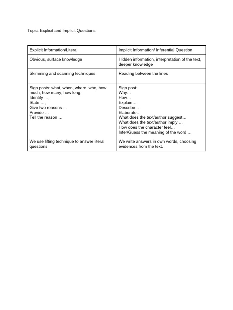 Topic - Explicit and Implicit Questions | PDF