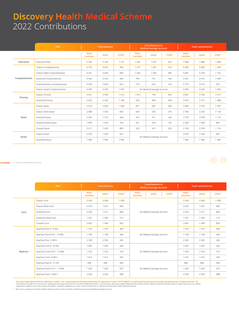 Dhms 2022 Contributions Table | PDF | Childhood | Human Life Stages