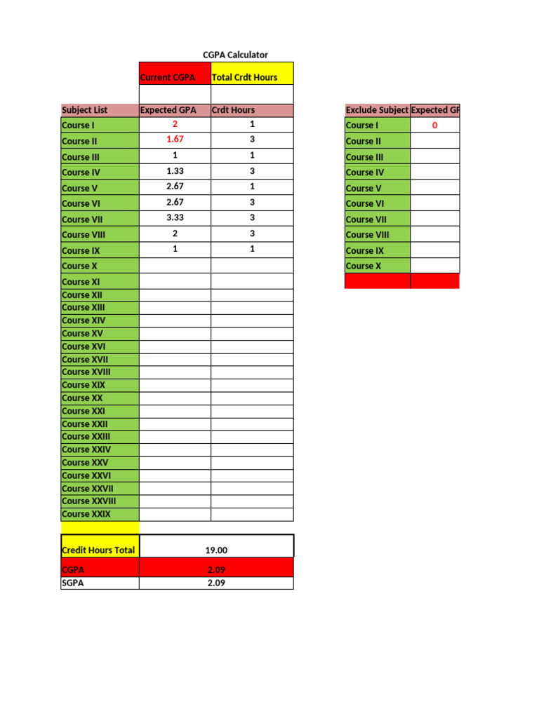 GPA Calculator | PDF