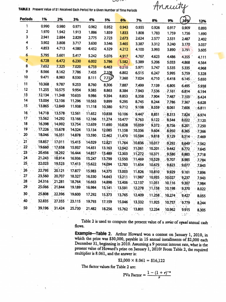 Present Value Tables1 I | PDF | Present Value | Interest