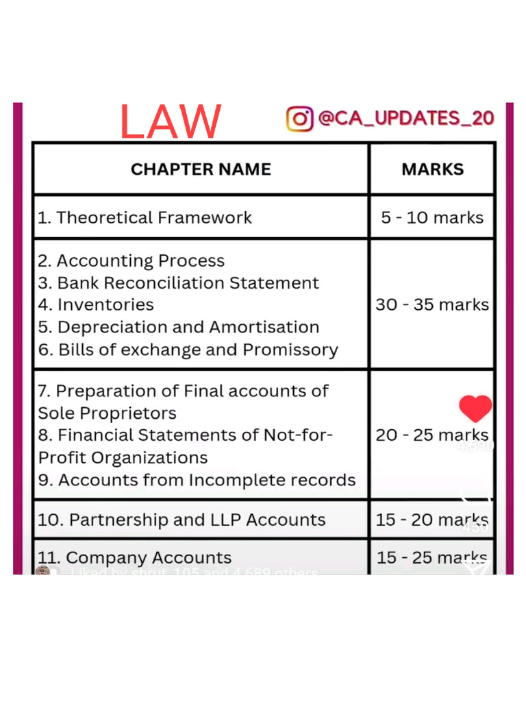 All Subject Weightage | PDF