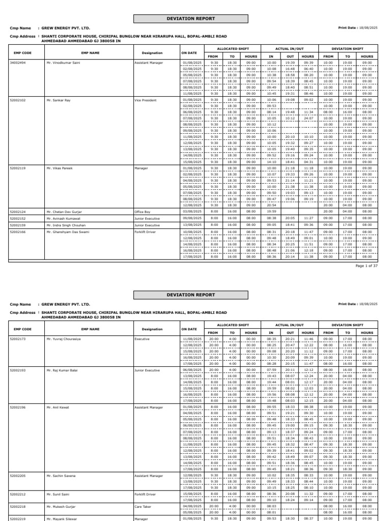 RPT Deviation Register | PDF