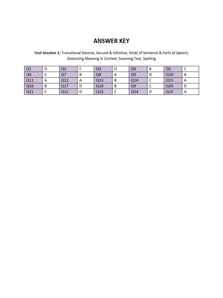 Regular Test Session - English Test 1 ANSWER KEY | PDF