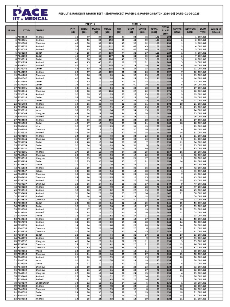 Test Results and Rankings 2024-26 | PDF