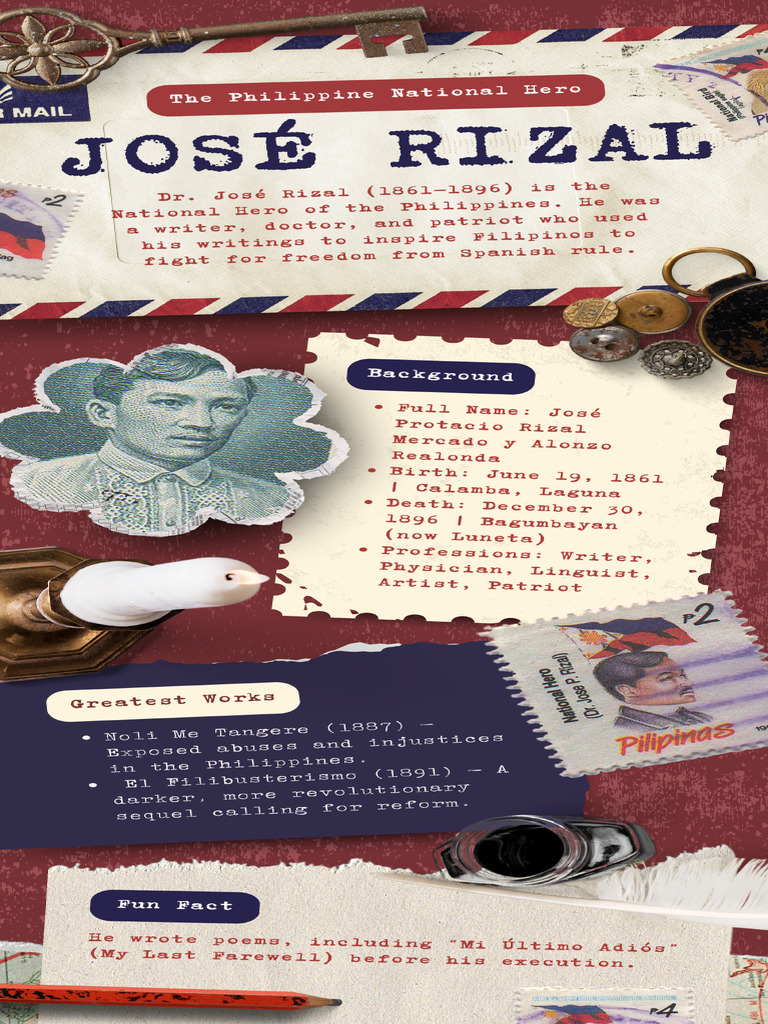 José Rizal National Symbols of The Philippines Educational Infographic ...
