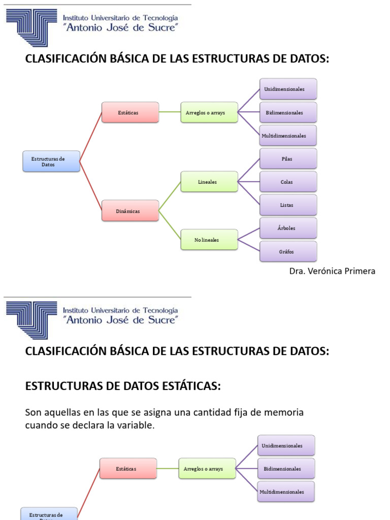 Clasificacion de Las Estructuras de Datos | PDF | Vértice (teoría de ...
