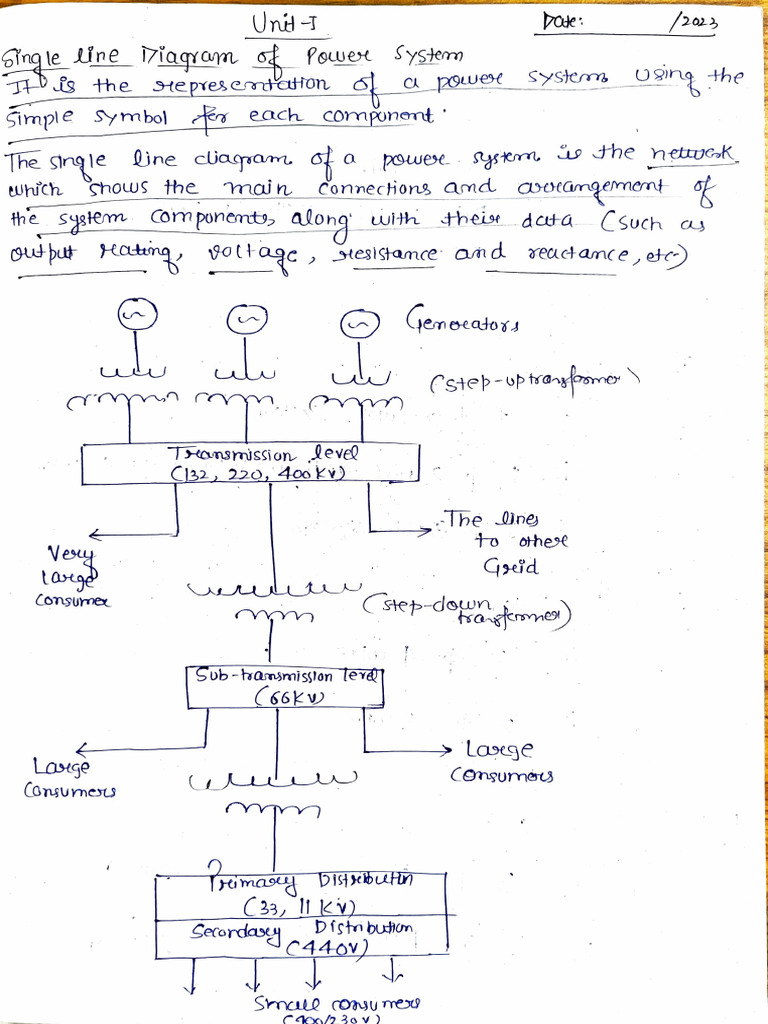 Overview of Power System Components | PDF