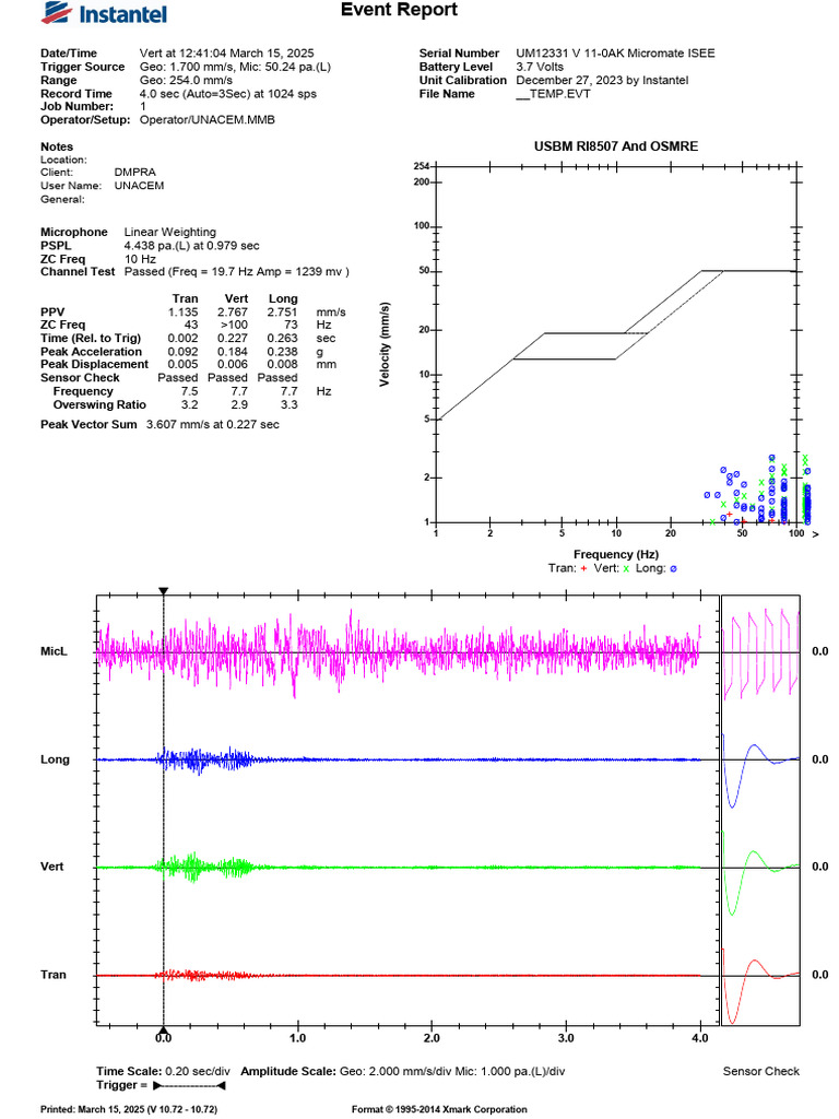 Event Report: Vibration Analysis Data | PDF | Electronics | Acoustics