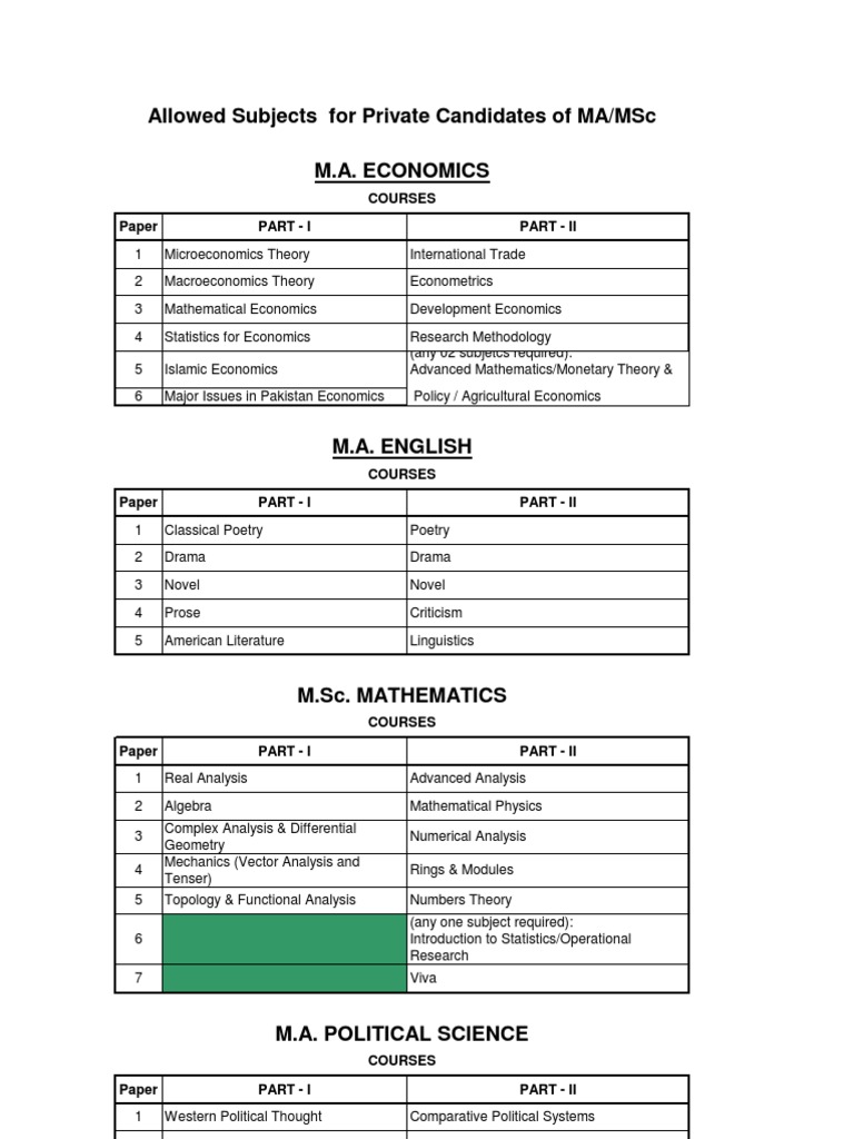 Road Map of Ma-M.sc Subjects | PDF | Persian Language | Economics