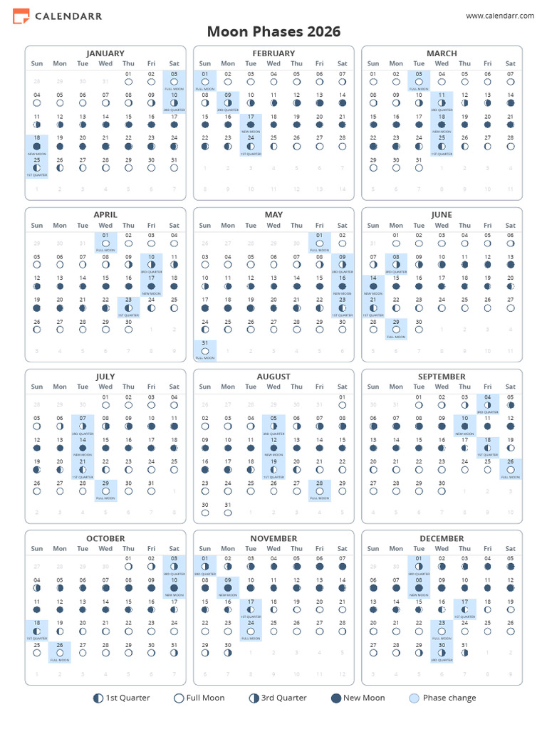 2026 Lunar Calendar Overview | PDF | Solar System | Moon