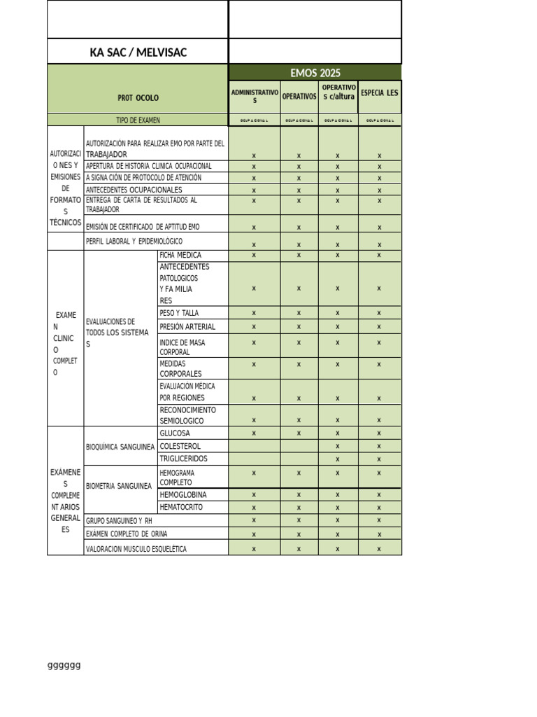 Perfiles EMOS | PDF | Enfermedades y trastornos humanos | Fisiología