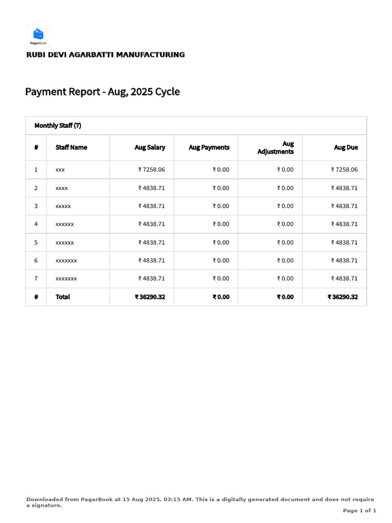 Payroll Review Report (Aug 2025) - (1755207952) | PDF