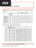 Computer Science 9618 June 2025 Grade Threshold Table | PDF | Career ...