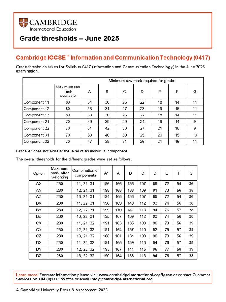 IGCSE ICT Grade Thresholds June 2025 | PDF | Student Assessment And ...
