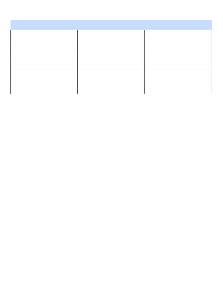 3-Week NCLEX Study Plan Overview | PDF