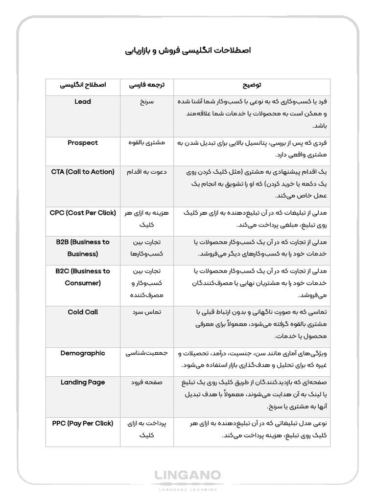 Marketing Vocab | PDF