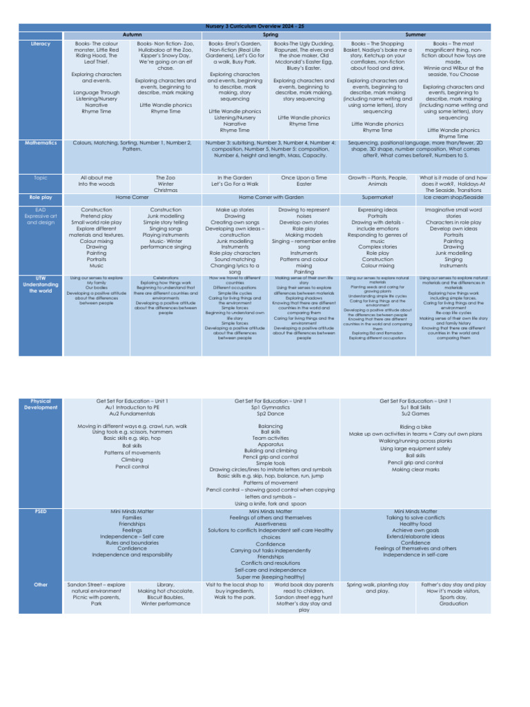 Nursery 3 Curriculum Overview 2024 2025 | PDF | Paintings