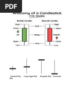 Quotex Candlestick Patterns Guide | PDF | Market Trend | Candle